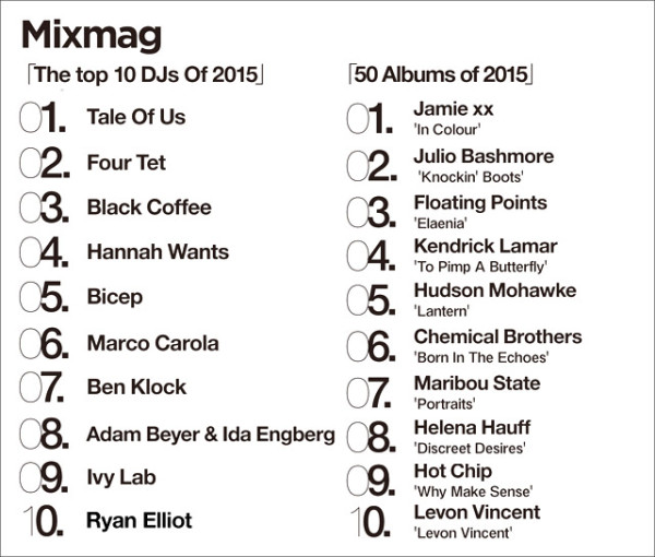 世界のチャートから紐解く2015年の音楽事情｜ダンスミュージック編：mixmag&Billboard – FLOOR